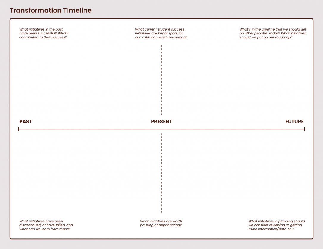 Transformation Initiatives: Reflections – The Guide for Postsecondary ...