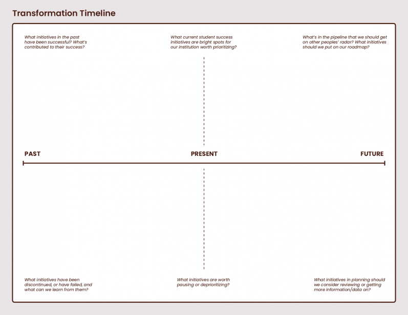 Transformation Initiatives: Reflections – The Guide for Postsecondary ...